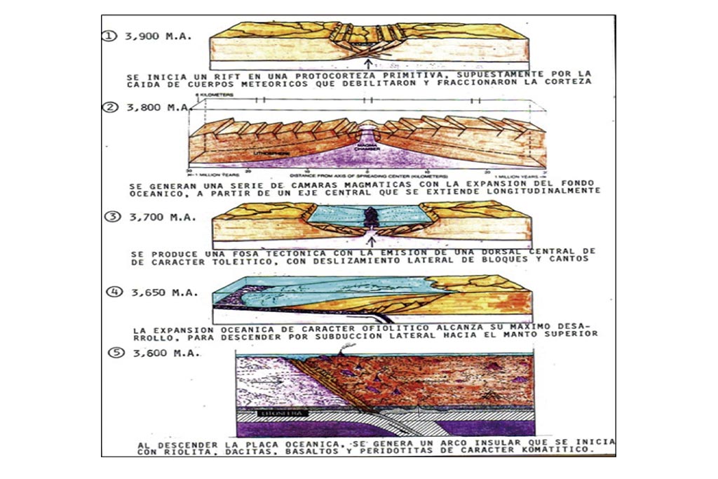 El Proyecto Julio Verne: Investigación litoestratigráfica de la corteza ...