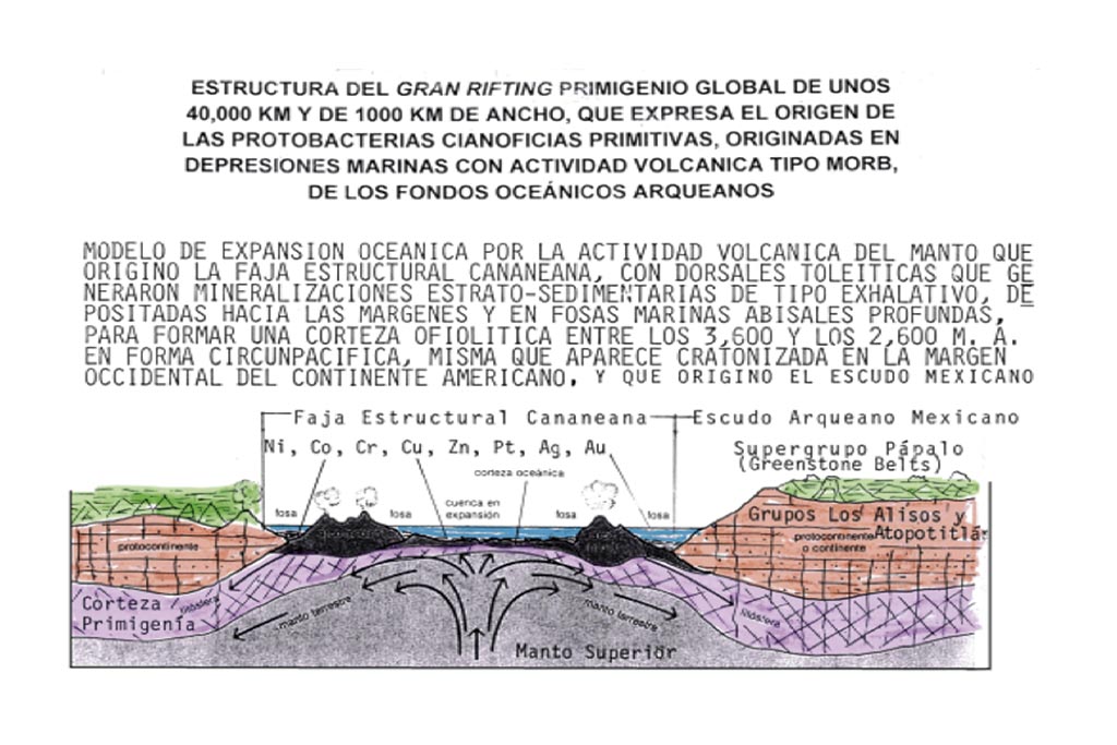 El Proyecto Julio Verne: Investigación litoestratigráfica de la corteza ...