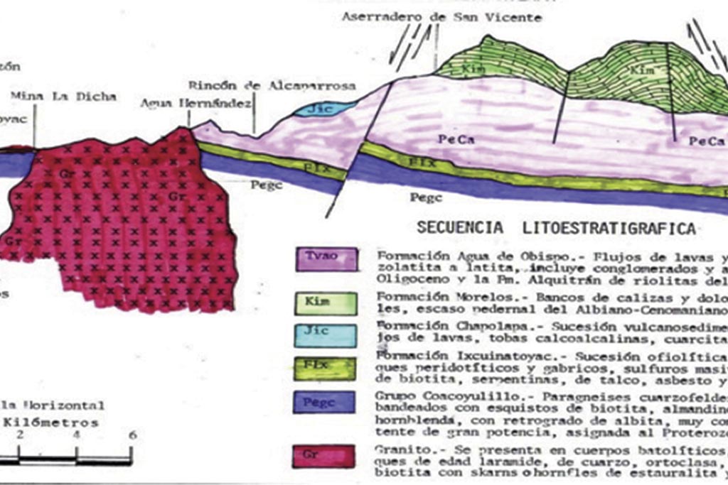El Proyecto Julio Verne: Investigación litoestratigráfica de la corteza ...