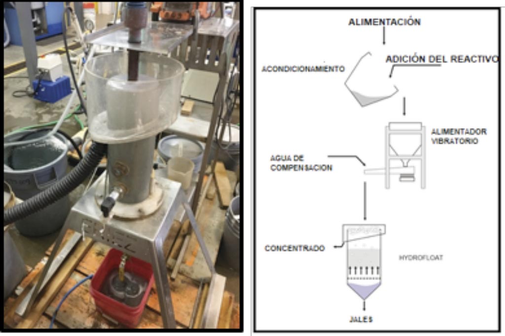 Evaluación del Hydrofloat(TM) para la flotación de partículas gruesas ...