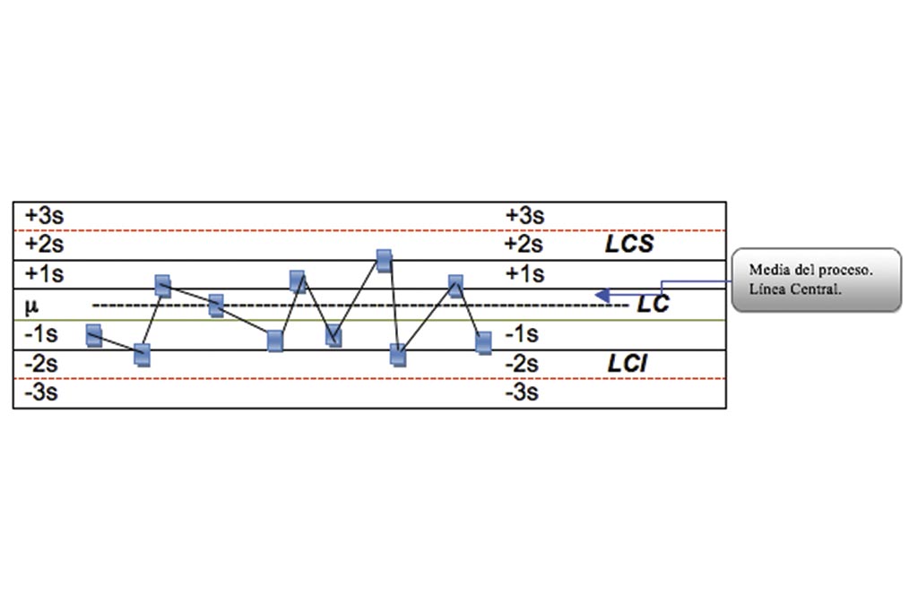Los Gráficos de Control, aplicación práctica para el Control (Q/C) de ...