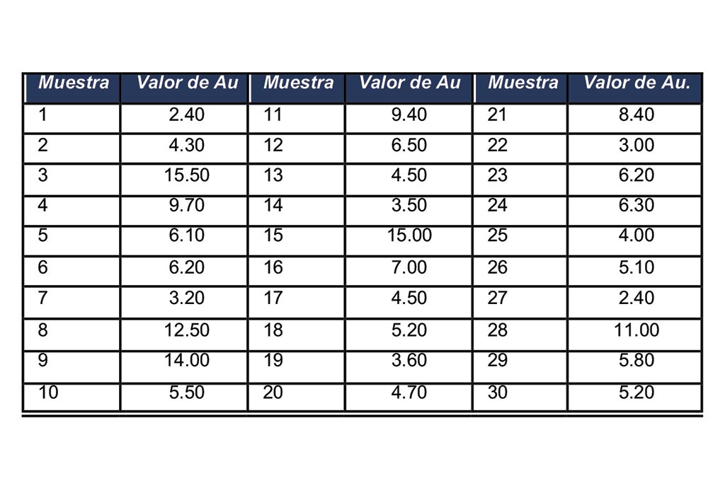 Los Gráficos de Control, aplicación práctica para el Control (Q/C) de ...