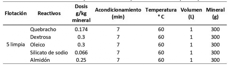 Recuperación De Fluorita De Los Relaves De Flotación Revista Geomimet