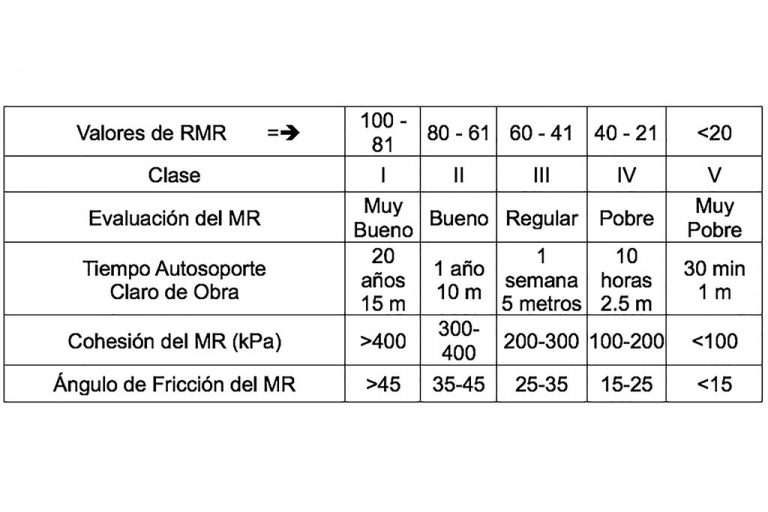 Metodología de la mecánica de rocas para obras de ingeniería – Revista ...