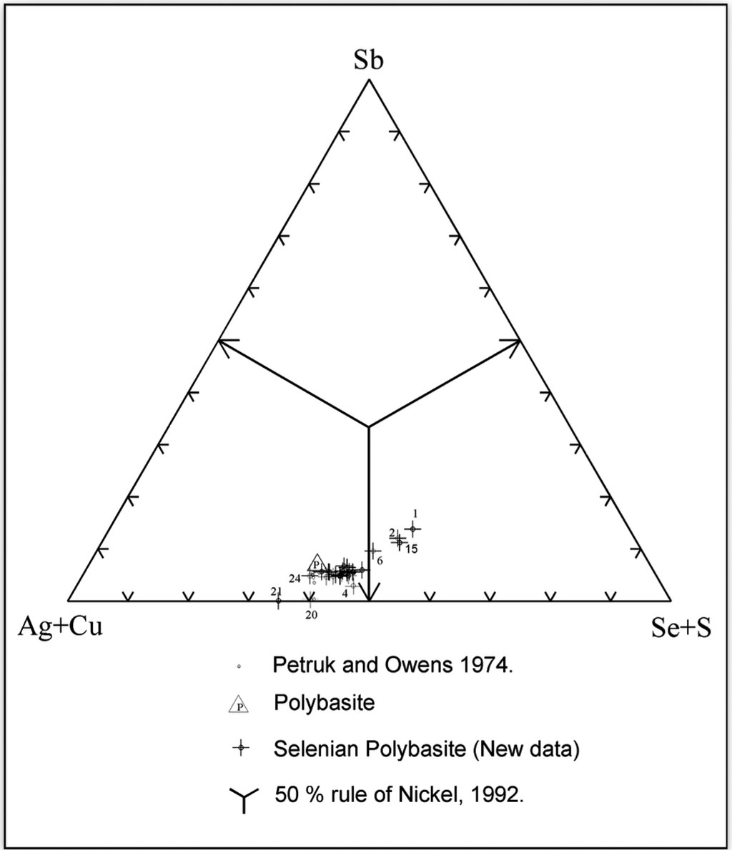 Pipilita (Selenian Polybasite) a new mineral from the Guanajuato Silver ...