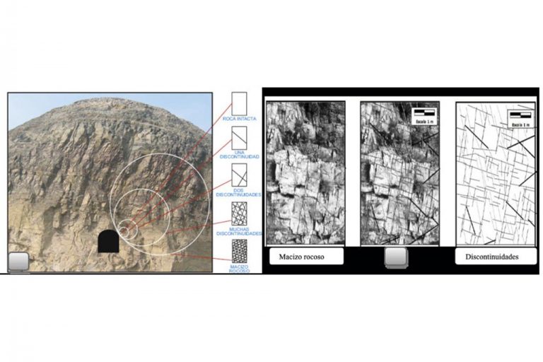 Caracterización del Medio Rocoso, Parámetros Geomecánicos y dos ...