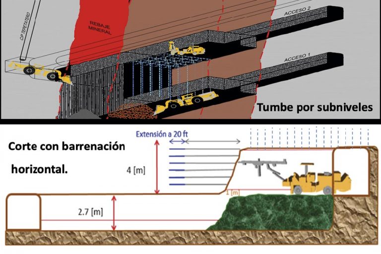 Unidad Minera Roble S.A. DE C.V – Revista Geomimet